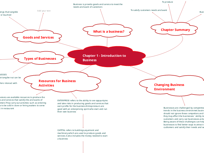 Chapter 1 - Introduction to Business - Mind Map