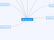 Gobierno Escolar - Mind Map