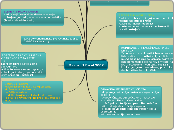 Microsoft Excel 2007 - Mind Map