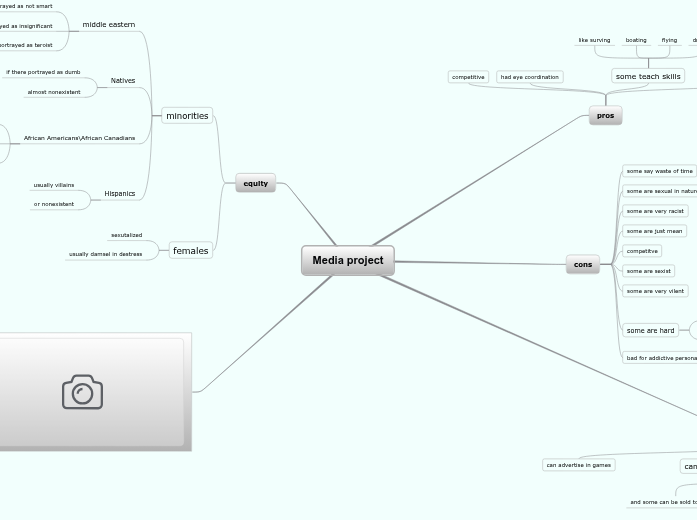 Media project | Mindomo Mind Map