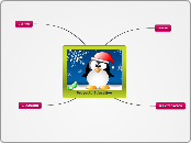 Proyecto Educativo - Mind Map