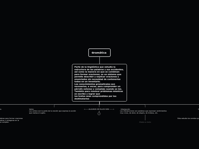 Gramática - Mind Map