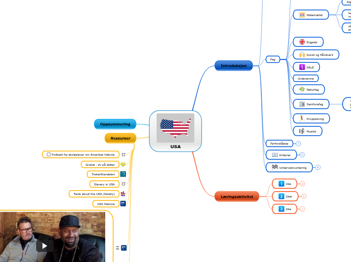 USA - Mind Map