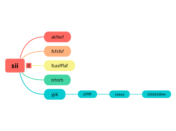 sii - Mind Map