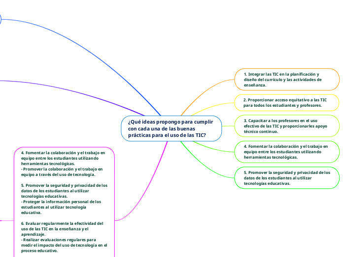 ¿Qué ideas propongo para cumplir con cada ...- Mind Map