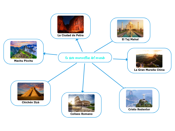 la siete maravillas del mundo - Mind Map