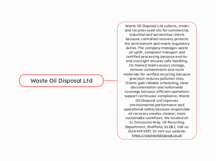 Waste Oil Disposal Ltd | Mindomo Mind Map