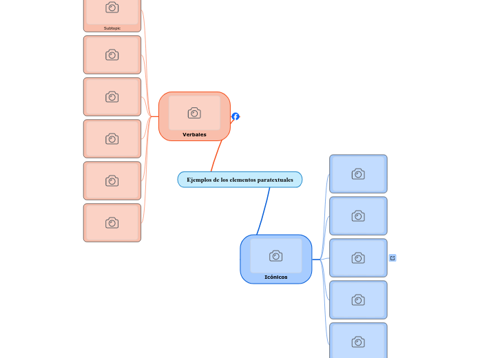 Ejemplos de los elementos paratextuales - Mind Map