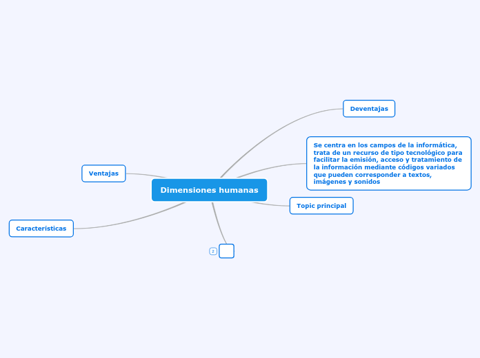 Dimensiones humanas - Mind Map