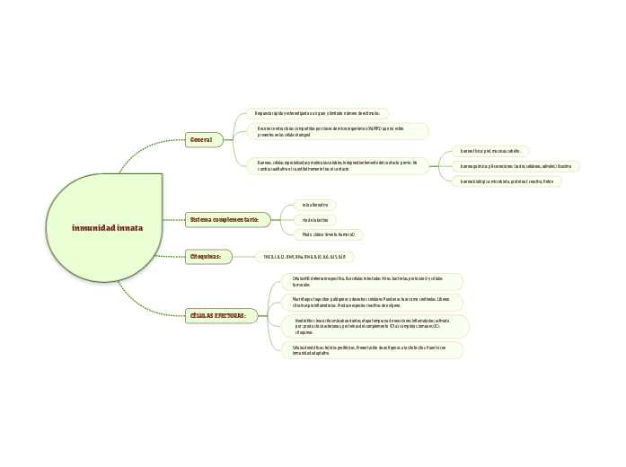 inmunidad innata - Mind Map