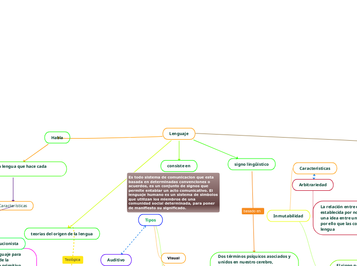 Lenguaje - Mind Map