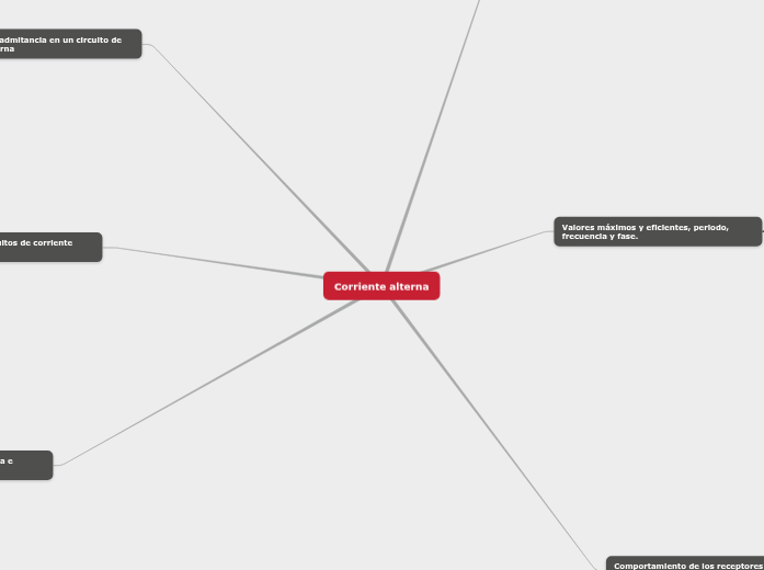 Corriente alterna - Mind Map