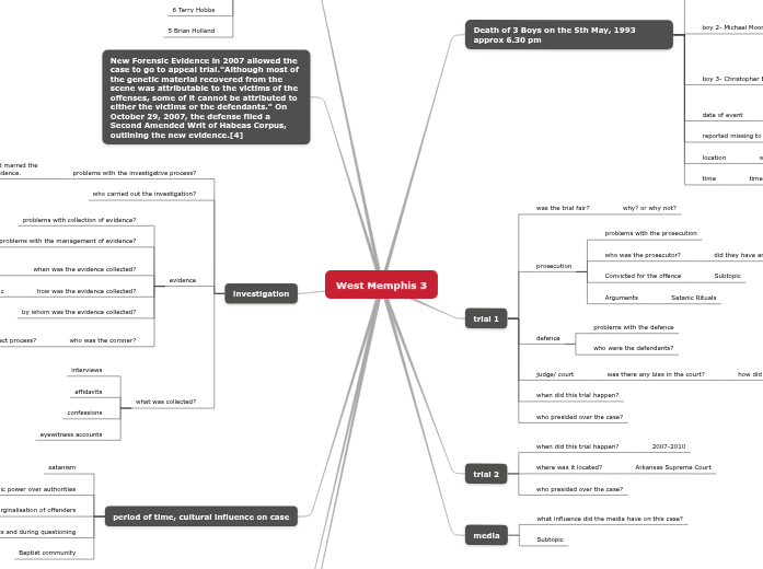 West Memphis Three - Mind Map