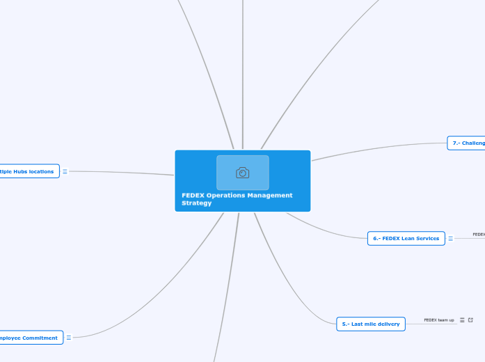 Operation Management - Individual Mind Map - Mind Map