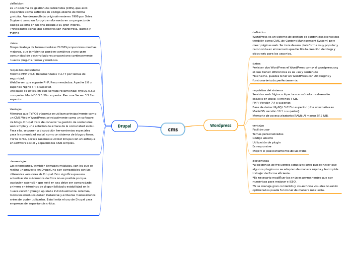 cms - Mind Map