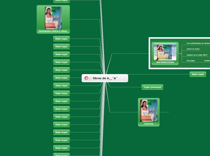 libros de 6._¨A¨ - Mind Map