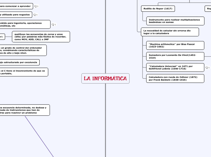 LA INFORMÁTICA - Mind Map