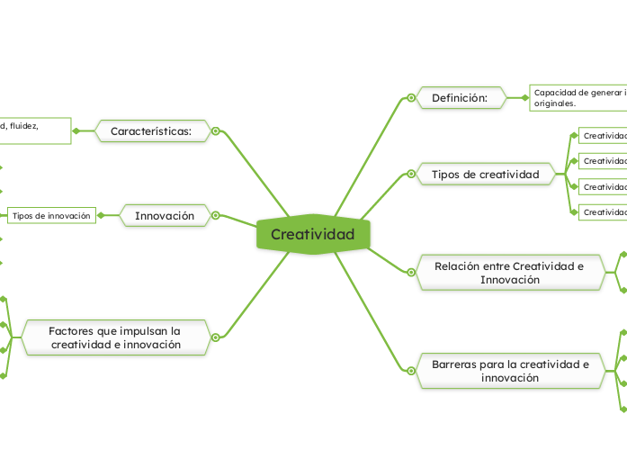 DESIGN THINKING - Mind Map