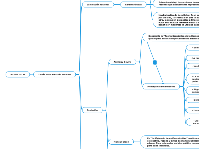 MCCPP UD II - Mind Map