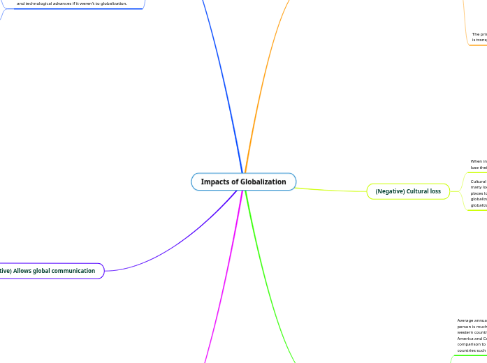 Impacts of Globalization - Mind Map