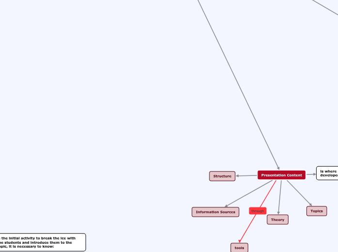 How to design a lesson plan - Concept Map