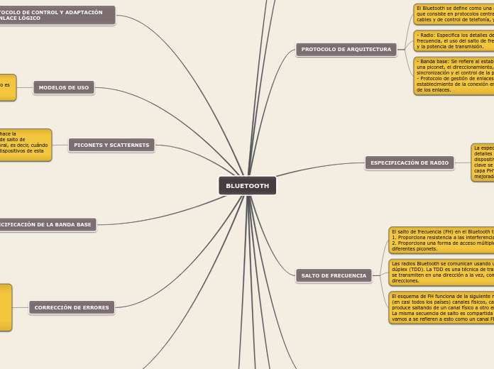 BLUETOOTH - Mind Map