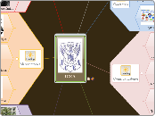 ICEA - Mind Map