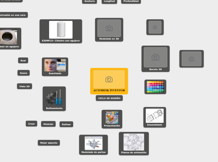 Autodesk Inventor - Mind Map