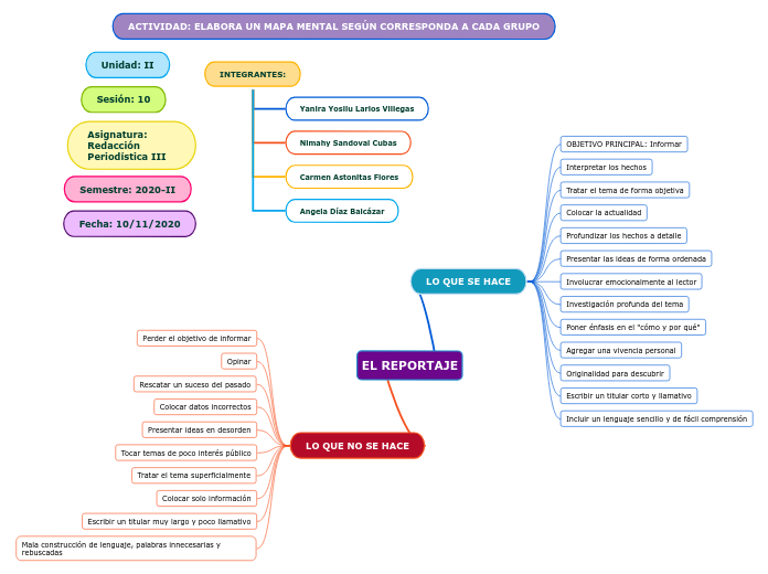 EL REPORTAJE - Mind Map