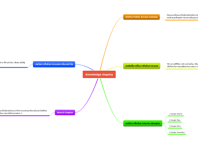 Knowledge Inquiry - Mind Map