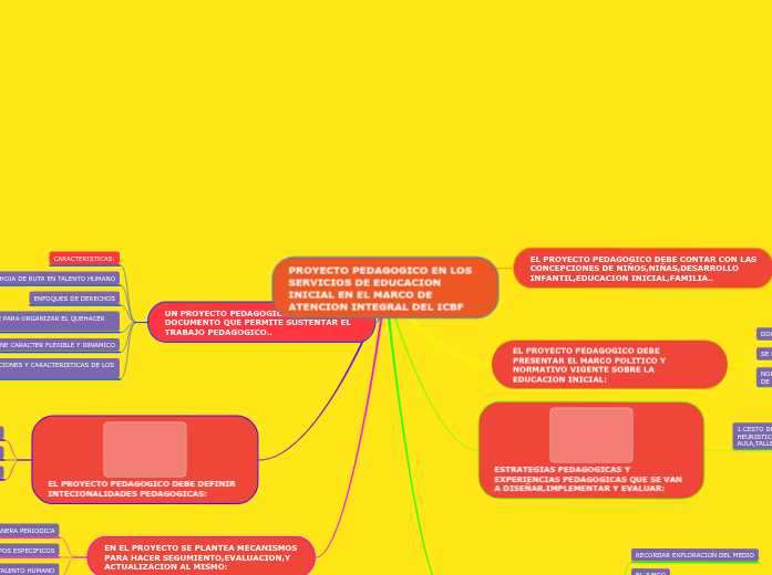 PROYECTO PEDAGOGICO EN LOS SERVICIOS DE EDUCACION INICIAL EN EL MARCO ...