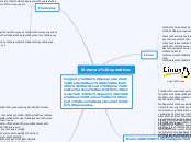 Tema 3 - Mind Map