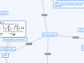 macromolecules - Concept Map