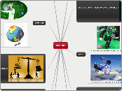 FUTURE - Mind Map