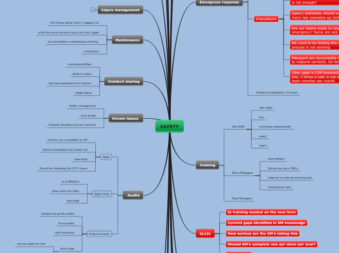 Safety - Mind Map
