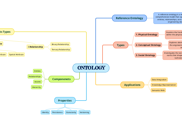 Aaryan Manoj (RA2311003010821) -...- Мыслительная карта