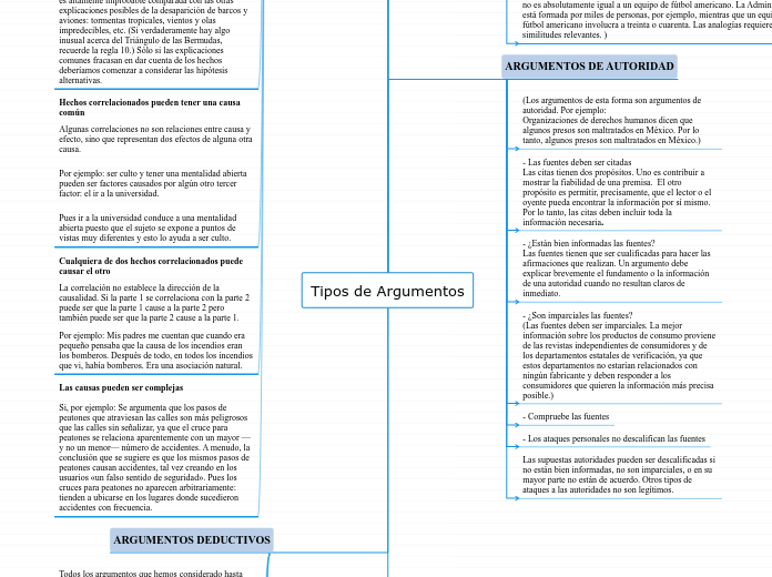 Tipos de Argumentos - Mind Map