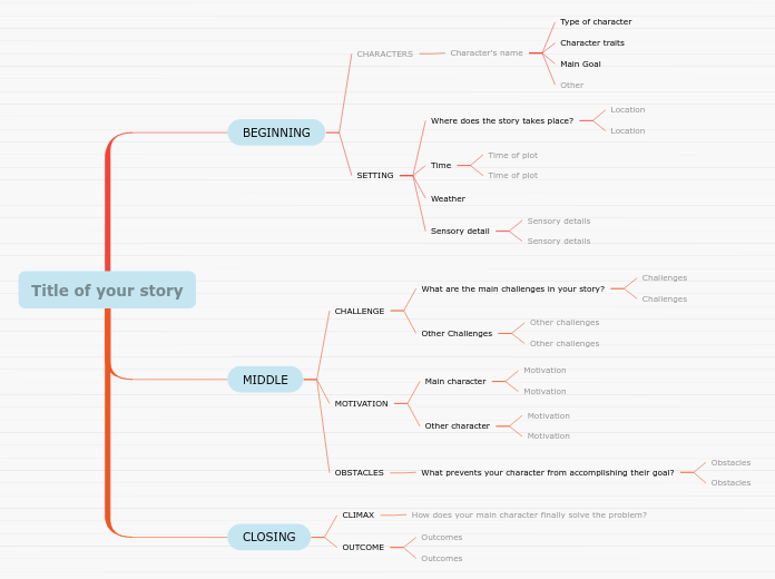 Story Map - Mind Map