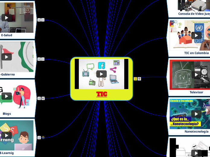 TIC - Mind Map