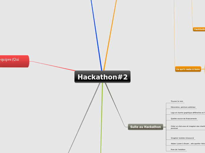 Hackathon#2 - Mind Map