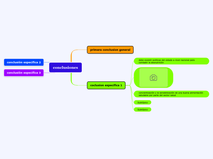 conclusiones - Mind Map