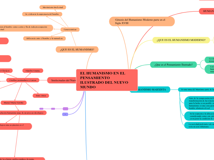 EL HUMANISMO EN EL PENSAMIENTO ILUSTRADO D...- Mind Map