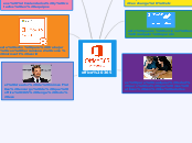 office 365 - Mind Map