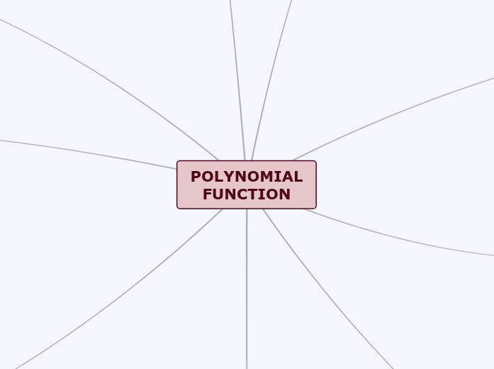 POLYNOMIAL FUNCTION - Mind Map