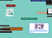 LA ERA DIGITAL - Mind Map