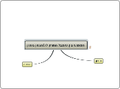 המפגש בין גאמבל החור - Mind Map