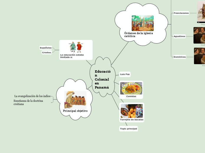 Educación Colonial en Panamá - Mind Map