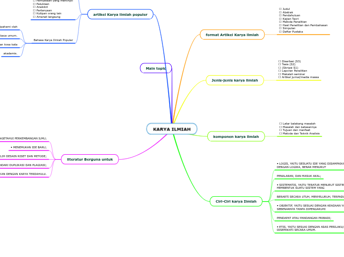 KARYA ILMIAH - Mind Map
