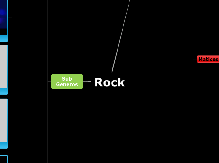 ¿Por que solanyi es tan emo? - Mind Map