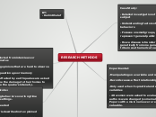 RESEARCH METHODS - Mind Map